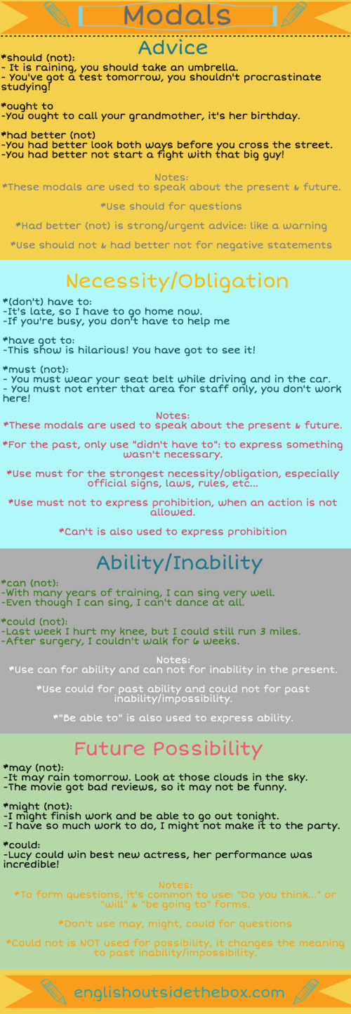 Understand English Modals - English Outside The Box