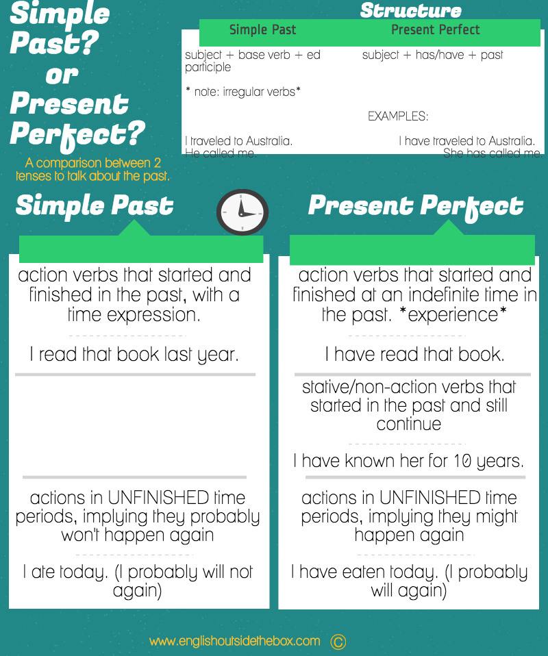 Simple Past Vs Present Perfect Vs Present Perfect Progressive English 