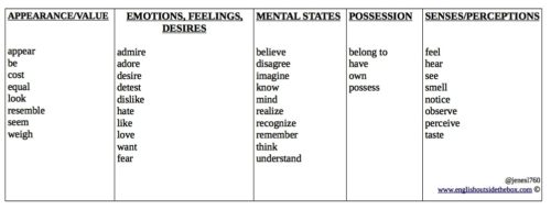 What Is A Stative Verb In English English Outside The Box what-is-a-stative-verb-in-english-english-outside-the-box