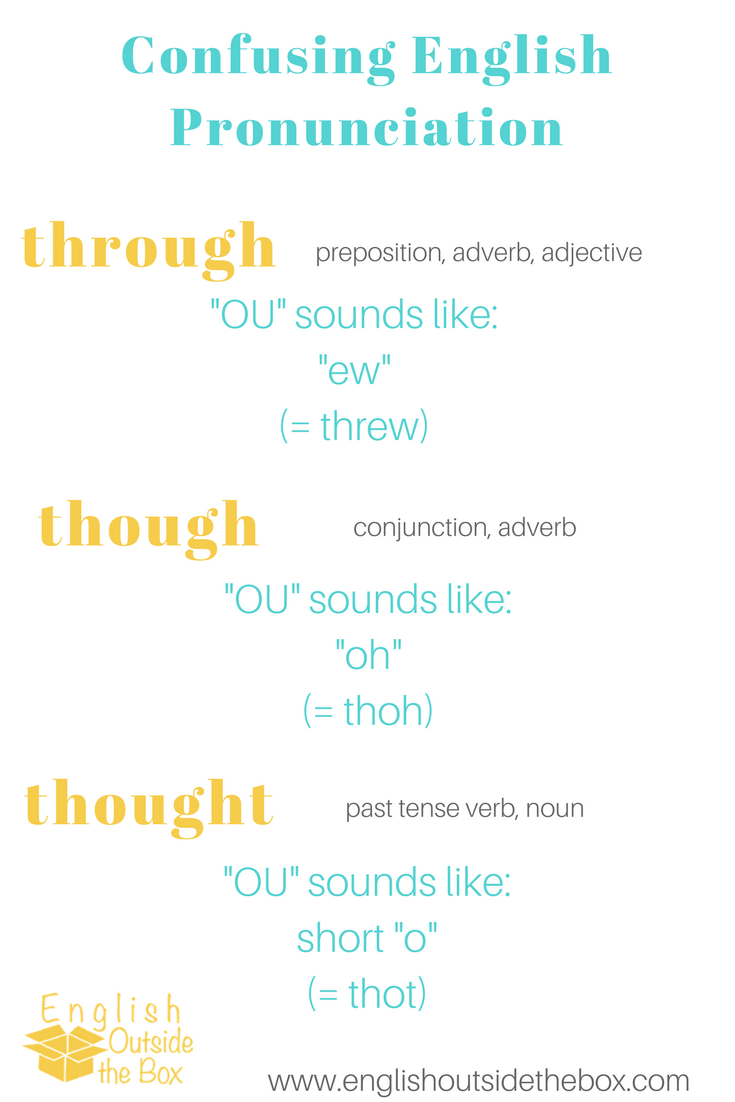 English Pronunciation of Through, Though, Thought - English Outside The Box